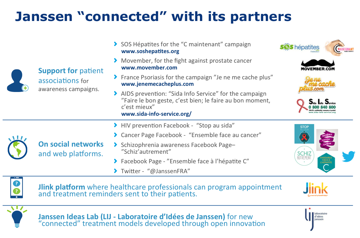 To the pill and beyond... Journey to the heart of Janssen's innovation