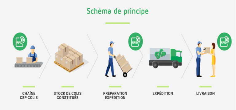 Digital CSP : « beyond the box » #DigitalCSP #hcsmeufr - Pharmageek